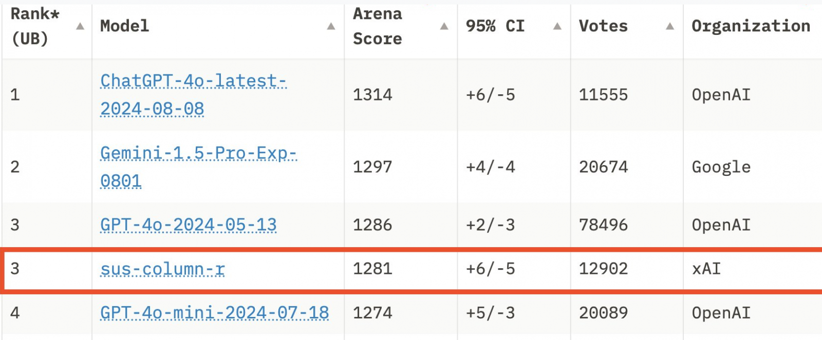 xAI開始測試具備圖像生成能力的Grok-2與Grok-2 mini | iThome